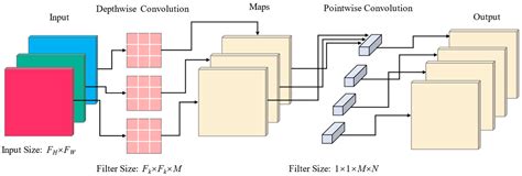 Fast Tailings Pond Mapping Exploiting Large Scene Remote Sensing Images By Coupling Scene
