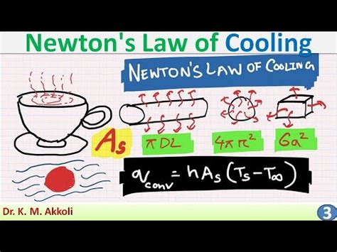 Newtons Law Of Cooling Heat Transfer Youtube