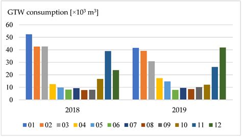 Energy Performance Analysis Of A Heat Supply System Of A University Campus