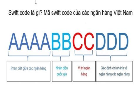 Sop Là Gì Tìm Hiểu Chi Tiết Về Quy Trình Chuẩn Và ứng Dụng Trong Công Việc