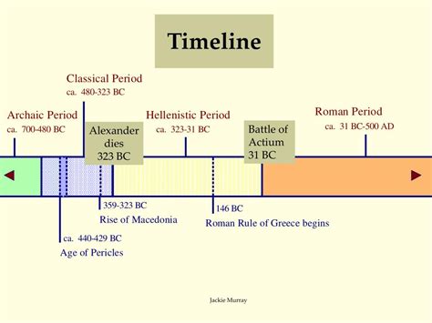Ppt The Hellenistic Age Athens To Alexander To Cleopatra Powerpoint