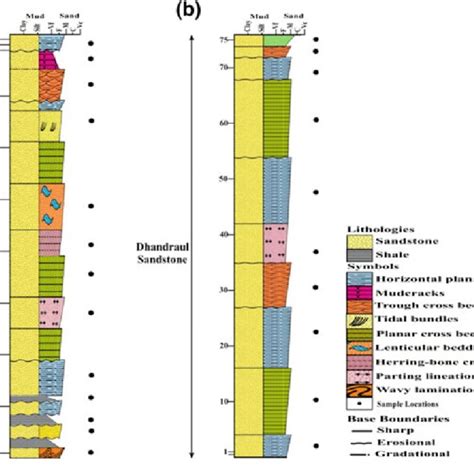 Sandstone Classification According To The Triangle Diagrams Of Download Scientific Diagram