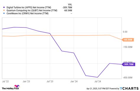USD PHP Forecast Currency Price Rate For Years