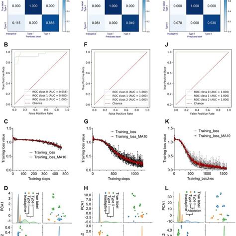 performance of a cnn predictor based on dcr for human adaptation