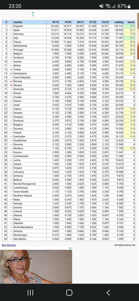 Updated Coefficient Rfenerbahcesk