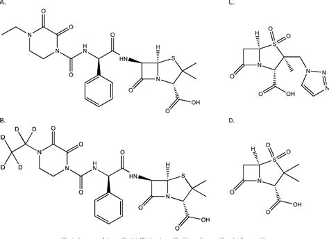 figure 1 from a uhplc ms ms method for the simultaneous determination