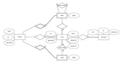 Sql Two Composite Foreign Keys With One Column In Common Stack Overflow