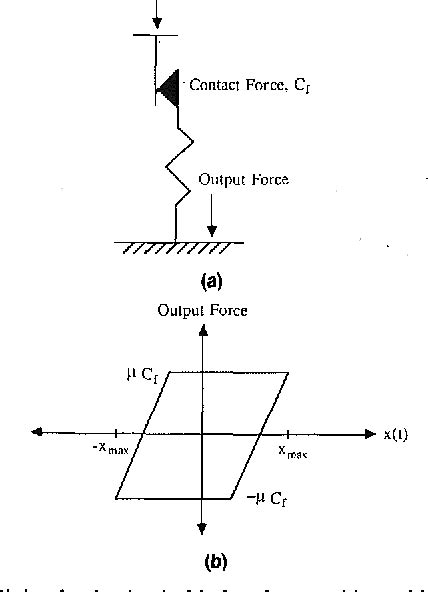 figure 2 from an alternating frequency time domain method for