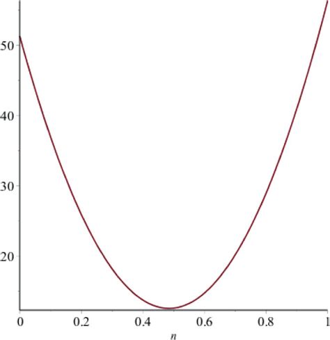 Plot Of R 1 2 D 3 N Download Scientific Diagram