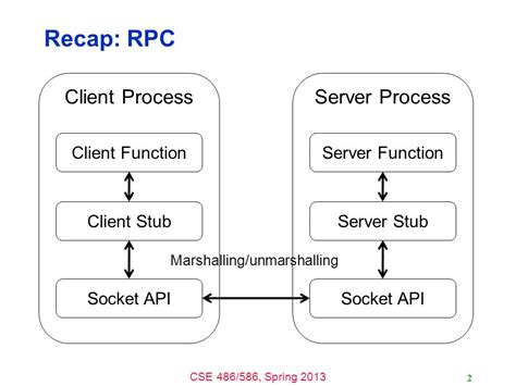 cse 486 586 spring 2013 cse 486 586 distributed systems consensus