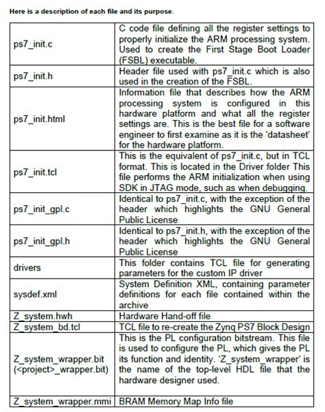 Path To Programmable Blog 8 Developing Zynq Software Element14 Community