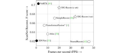 Snapdragon Spaces Blogs Snapdragon Spaces