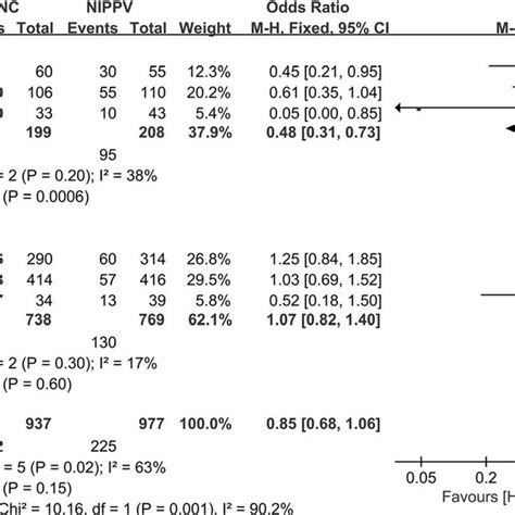 PDF High Flow Nasal Cannula Versus Noninvasive Positive Pressure Ventilation In Acute