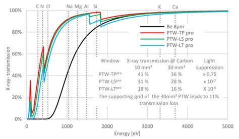 The Xrf Spectrometer For Science And Lab Xrs