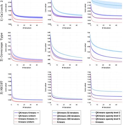 Decomposition Of Hadamard Matrix By Sparse Factors Bottom Line Show