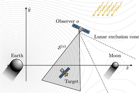 Keith Legrand On Linkedin Adaptive Gaussian Mixture Filtering For Multi Sensor Maneuvering