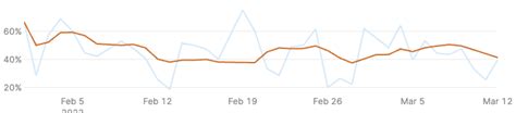 Changing Line Type Or Color In Chart Based On Row Value App Building Retool Forum