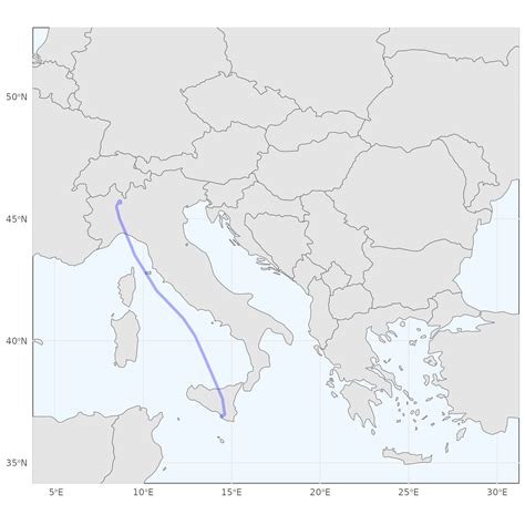 Plotting Trajectories • Trrrj