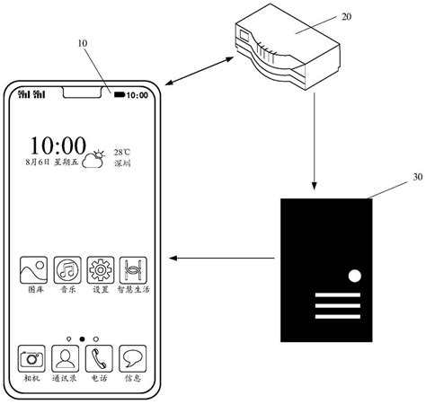 Information Reminding Method Electronic Equipment And Computer