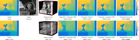 Figure 5 From Single Photon 3d Imaging With Deep Sensor Fusion