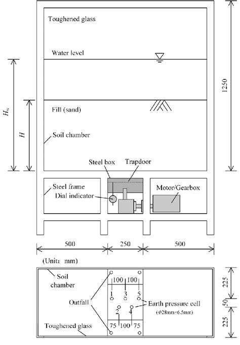 two dimensional trapdoor test setup download scientific diagram