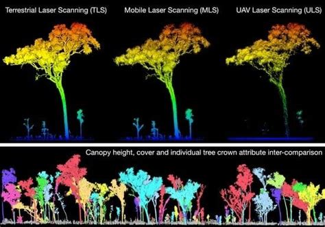 Remote Sensing Mdpi En Linkedin Leveraging Tls As A Calibration And