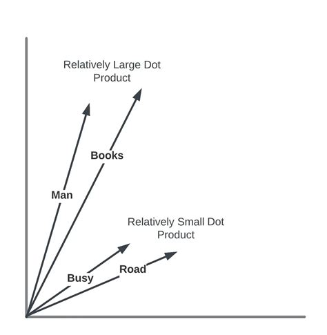 Visualizing And Explaining Transformer Models From The Ground Up Deepgram Blog ⚡️ Deepgram