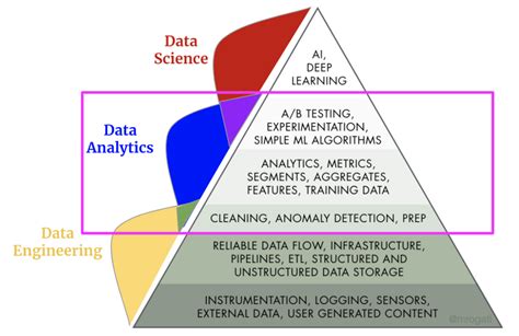 Post Title Separator Sa