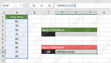 Rumus Max Dan Min Cara Mencari Nilai Tertinggi Dan Terendah Excel