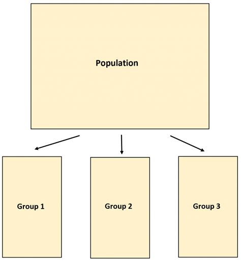 What Is Quota Sampling Definition Example