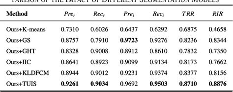 Table Ii From A Topological Semantic Mapping Method Based On Text Based Unsupervised Image