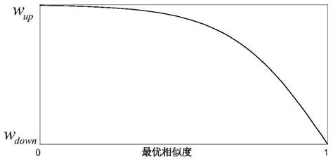 Receiving End Power Grid Energy Storage Optimal Configuration Method Based On Improved Multi