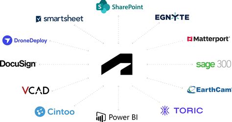 Nuevo Autodesk Construction Cloud Nro1 En Colaboración