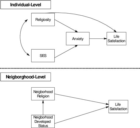 Multiple Group Path Analysis Mplus At Jai Smeaton Blog