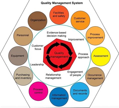 youssef zareef on linkedin how should the qa systems engage the
