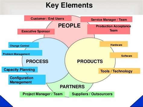 Itil Ppt