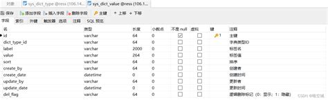 【mybatis】resultmap标签中里的collection标签 Csdn博客