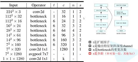 Classical Convolution Network