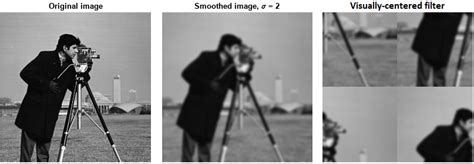 Image Processing Is D Circular Cross Correlation With FFT Done As Described In This Source