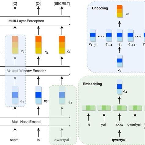 The End To End Pipeline Of An Updated Ner Model In Spacy Under A