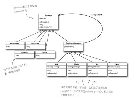 常用设计模式 Yangyaq 常用设计模式 Yangyaq