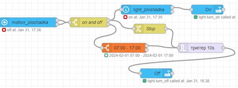 Motion Sensor And Light Node RED Home Assistant Community