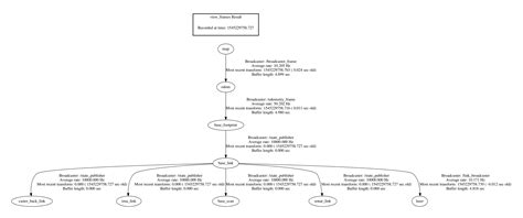 Ros Melodic No Tf Between Odom And Base Robotics Stack Exchange