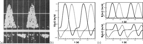 figure 1 from time domain computational modelling of 1d arterial