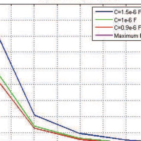 minimum leakage inductance required to achieve soft switching for