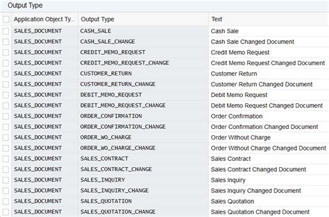 SAP ABAP Central Creating Custom Output Type For Sales Scheduling Agreement In BRF