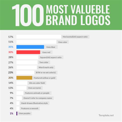 How To Design A Company Logo Free And Premium Templates