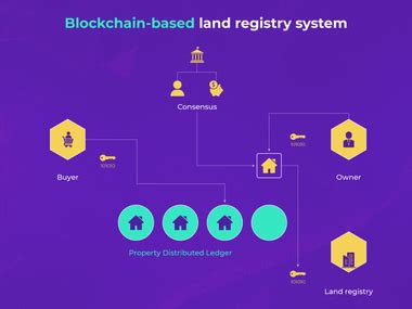 Blockchain For Land Registration A Conceptional Framework