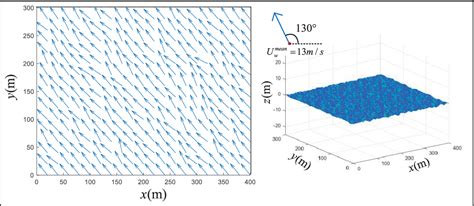 Figure 3 From Event Triggered Robust Adaptive Control For Unmanned Surface Vehicle In Presence