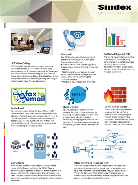 Sipdex IPPBX full compatibility with HKBN SIP Trunk Matrix VOIP電話系統方案 香港